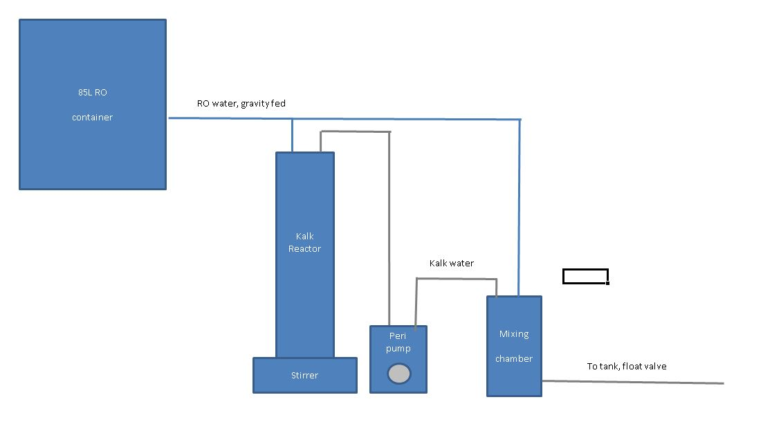 Dosing Kalk to Raise pH (new) | Reef2Reef