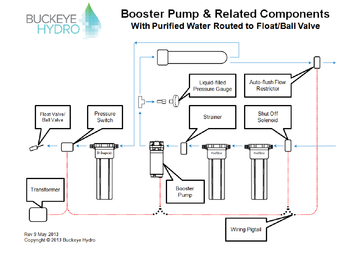 RODI booster pump - before or after carbon blocks | Reef2Reef