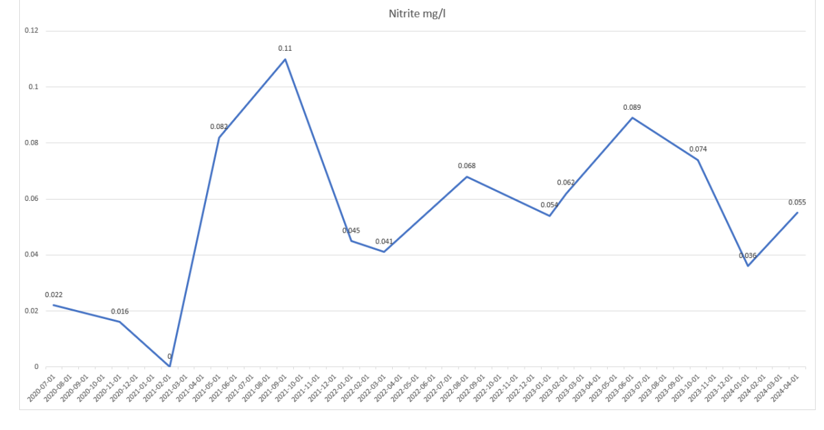 NEW Vodka and Vinegar Dosing Charts | Page 26 | Reef2Reef