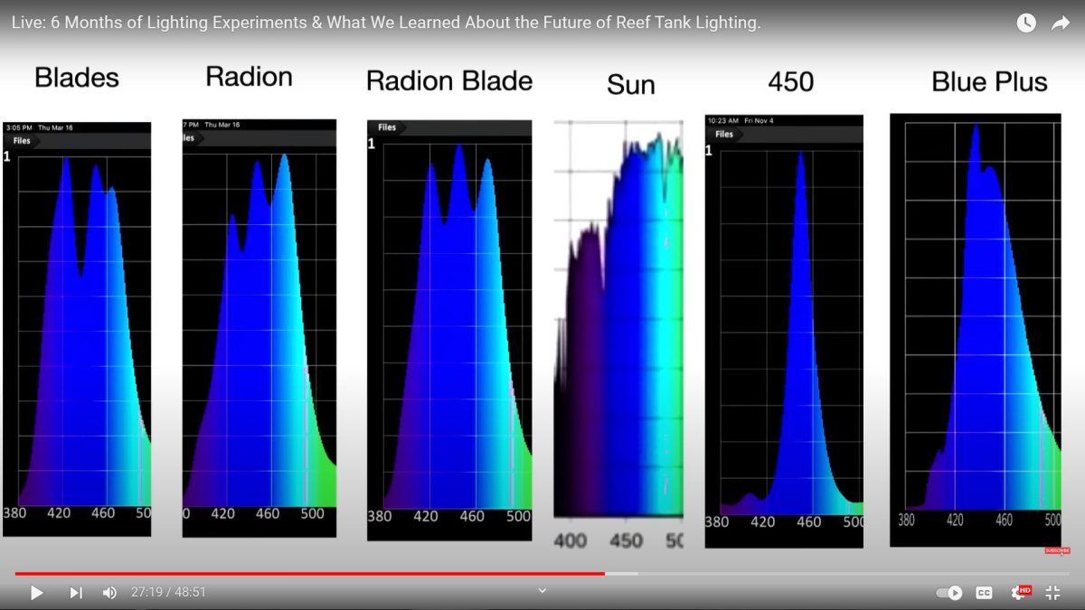 Is the Blue plus (450nm dominant) on the way out? | Reef2Reef