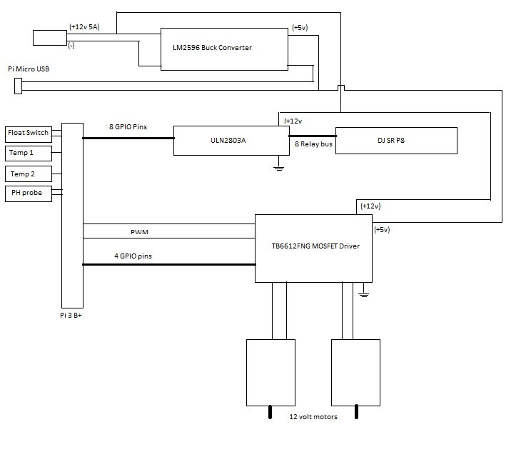 reef-pi :: An opensource reef tank controller based on Raspberry Pi ...