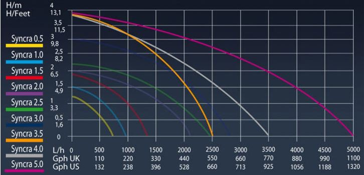 Head Pressure Question | Reef2Reef