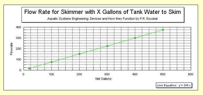 What is a protien skimmer, and what types are commonly used? | Reef2Reef
