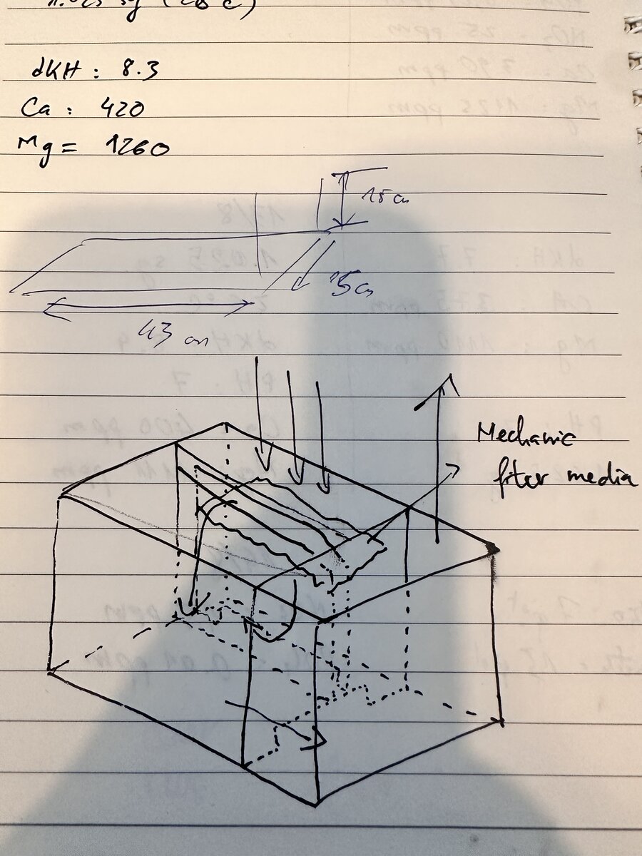 Sump modified/design new | Reef2Reef