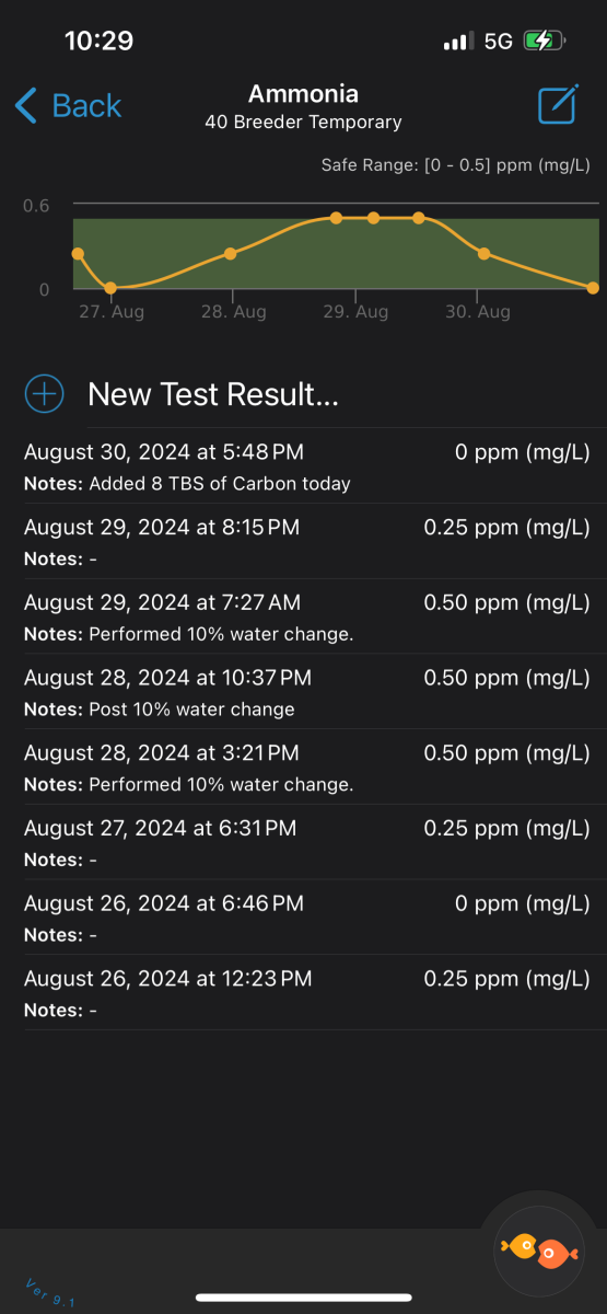 Sustained Ammonia Spikes Are Misreads Page 8 Reef2reef