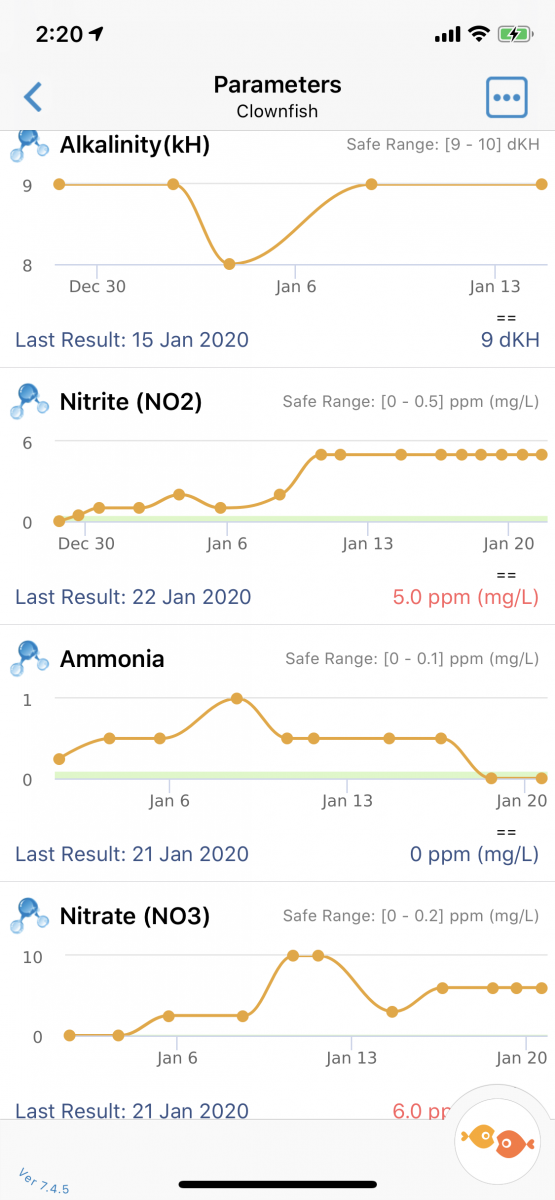 10g Nano - High Nitrites(NO2) ~5ppm+, No ammonia & minimal Nitrates(NO3)