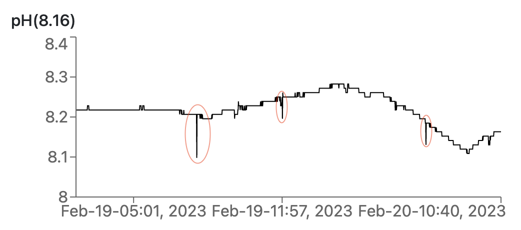 Can reef-pi be PH controller? | Reef2Reef