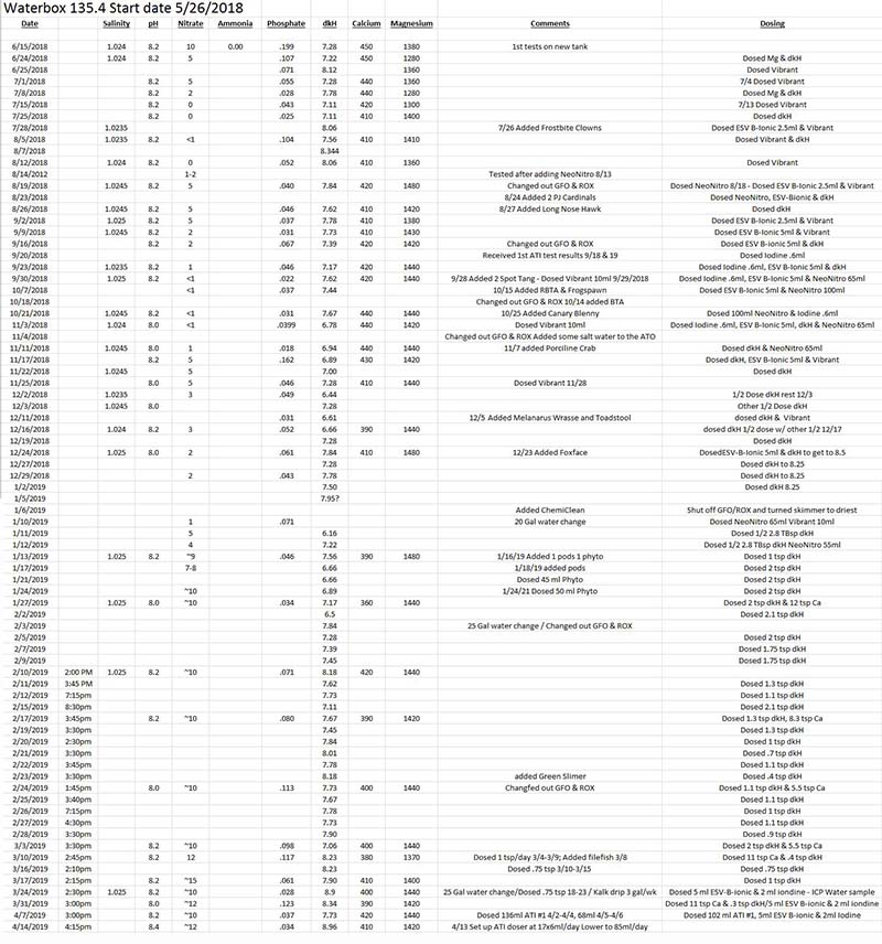 How many of you Log your testing | Page 4 | Reef2Reef