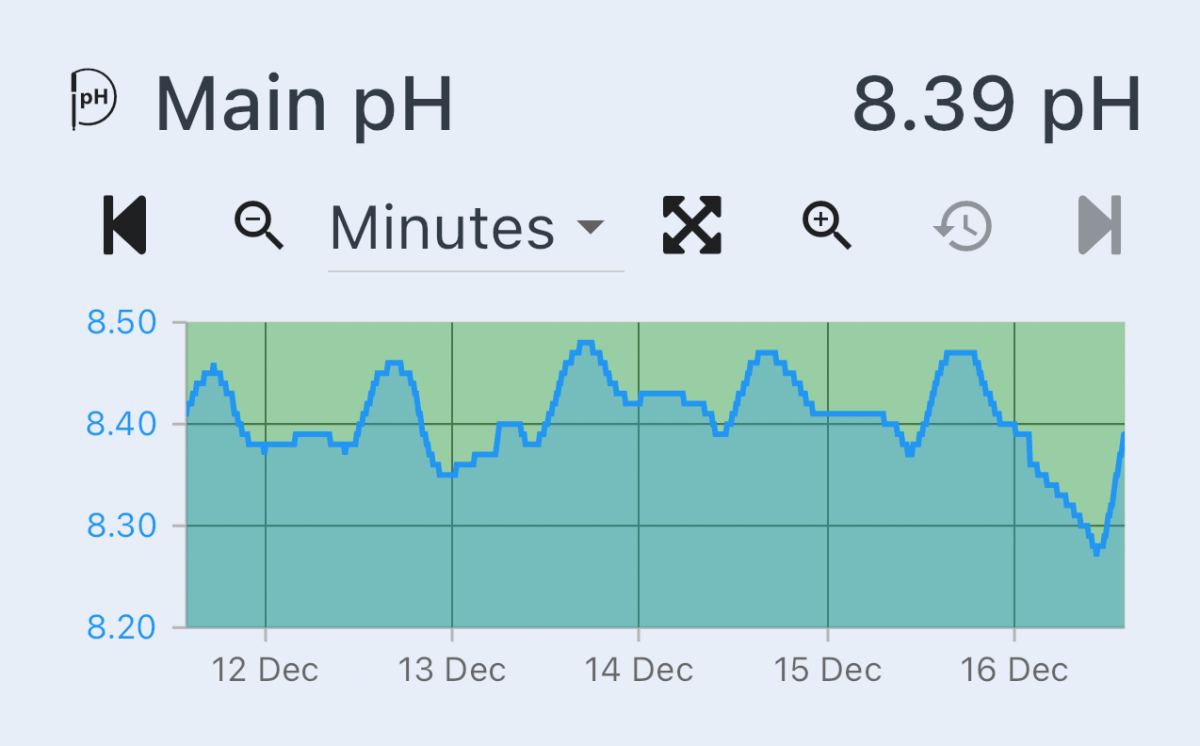 Kalk dosing and the value of real-time monitoring of tank parameters ...