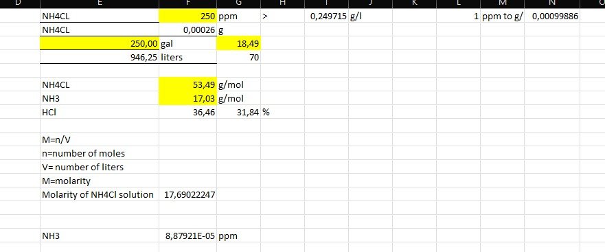 Knowing NH3 from NH4Cl? | Reef2Reef