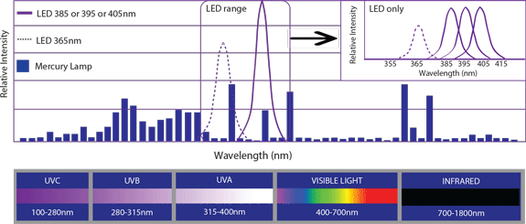 How precise are "single color" LEDs? Are they exact or is there a range ...